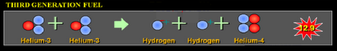 A Thought Experiment: FUSION WILL WARM US.