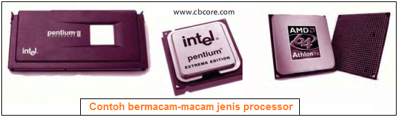 Perangkat Keras/Hardware Komputer (Komponen Pokok dan Alat Tambahan ...