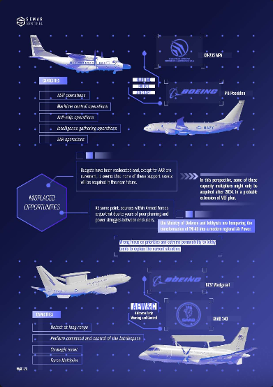 Garuda Militer: Infographics From Semar Sentinel