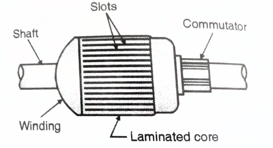 DC Motor | Principal Operations | Construction | Parts | Yoke | Poles ...