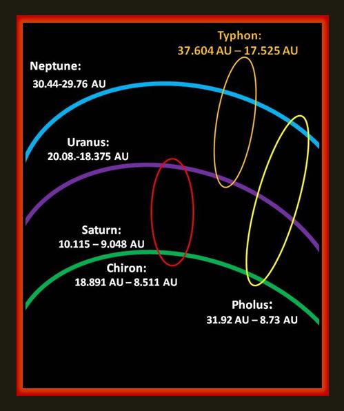 astroPPM: Chiron’s Station: Check Point Critical