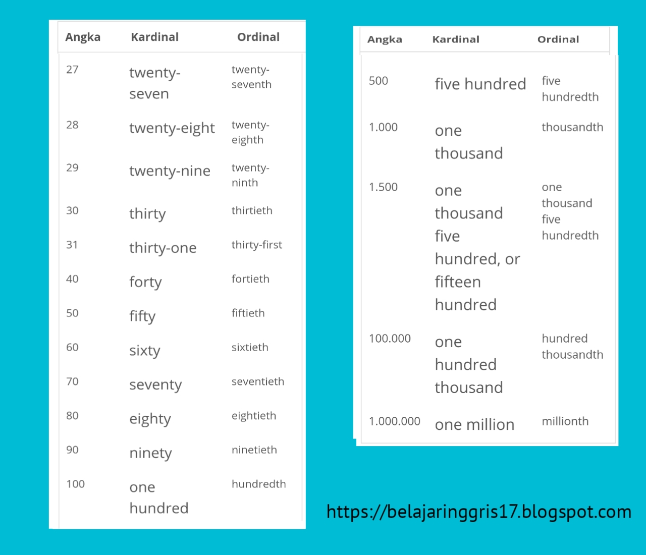 Belajar Angka Dalam Bahasa Inggris - Belajar Inggris