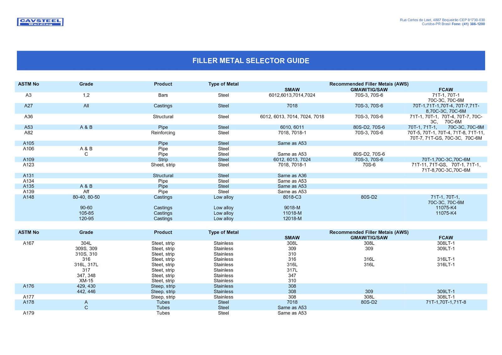Stainless Steel Tig Rod Chart at Leonard Gagliano blog