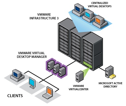 Install Virtual Machine In Vmware Training - craftbad
