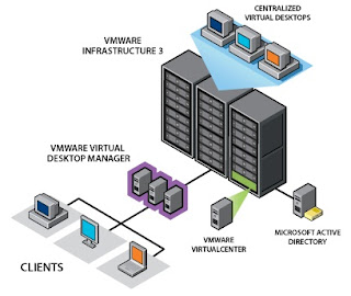 Desktop Virtualization - YuvaTips