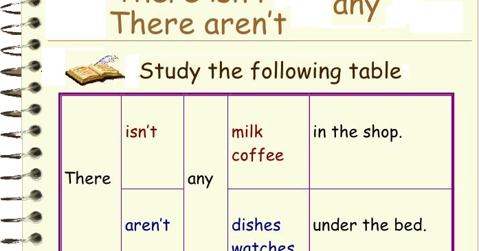 USE THIS - THESE - THERE | ENGLISH LANGUAGE RESOURCES FOR ENGLISH YOUNG ...