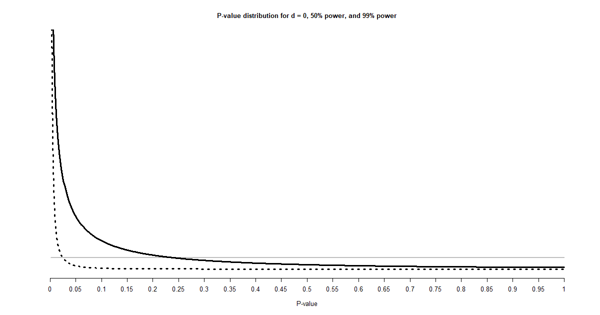The 20% Statistician: Why p-values should be interpreted as p-values ...