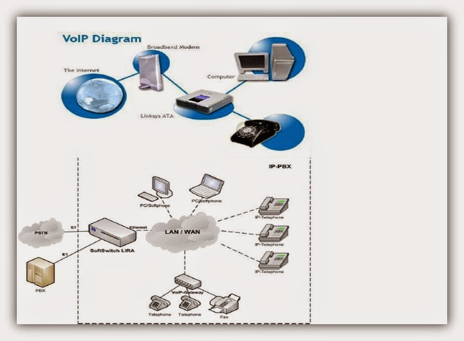 Bab V VOIP, PBX, dan SIP