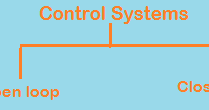 What is Control Systems & Types of Control systems