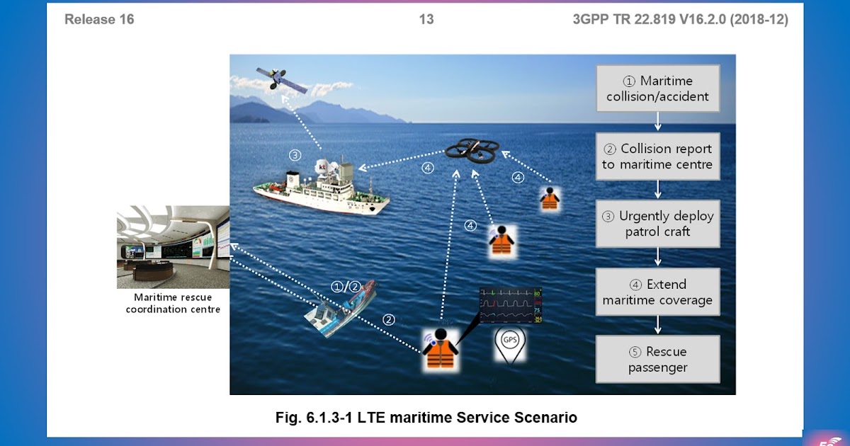 The 3G4G Blog: Maritime Communication (MARCOM) Services over 3GPP system