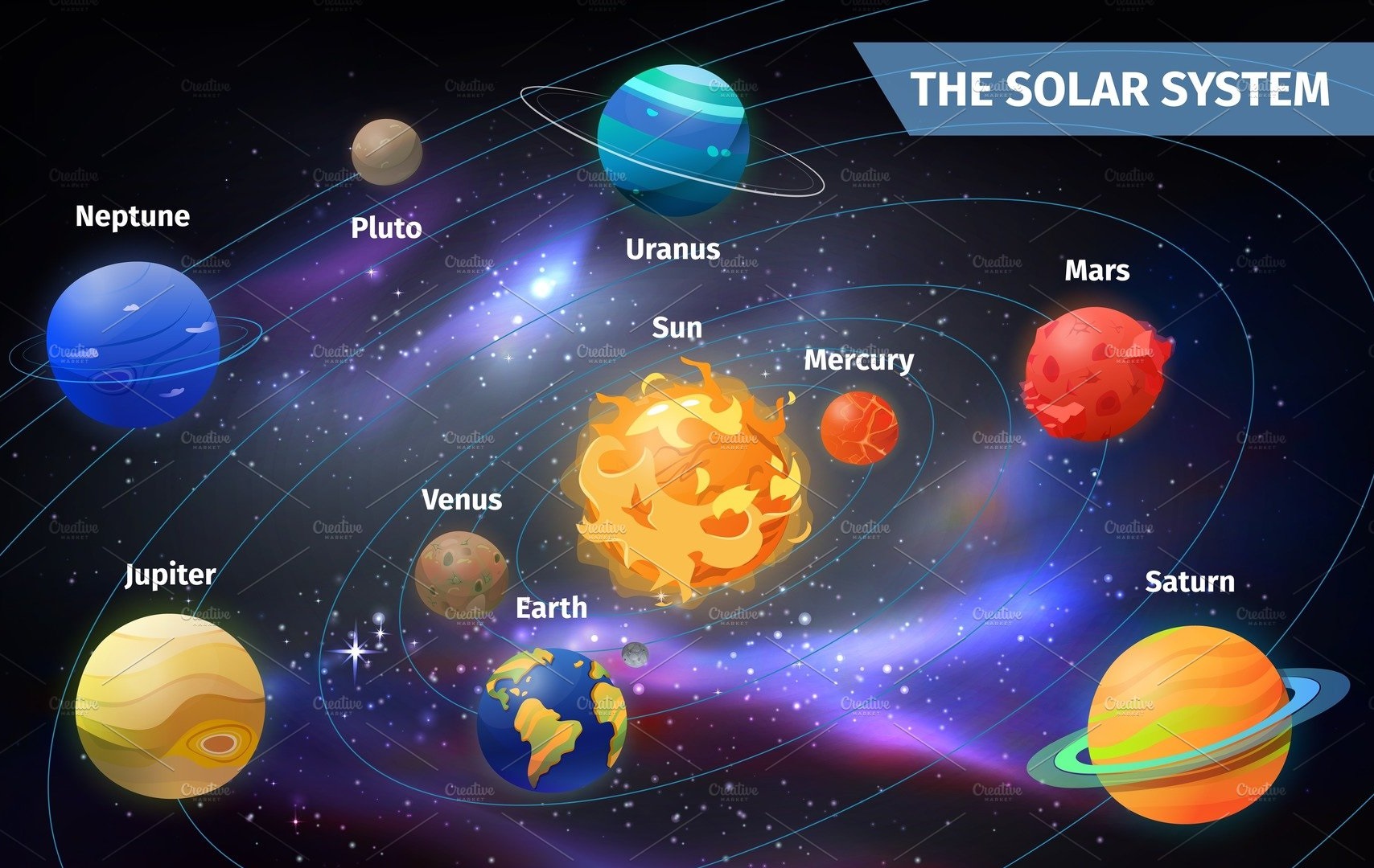 The Movements of the sun and The Reality of the Sungod Surya