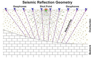 Seismologi - GEOFISIKA
