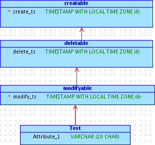 ceving: Abuse inheritance for embedding with SQL Developer