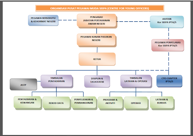 CENTER FOR YOUNG OFFICER: ORGANIZATION CHART