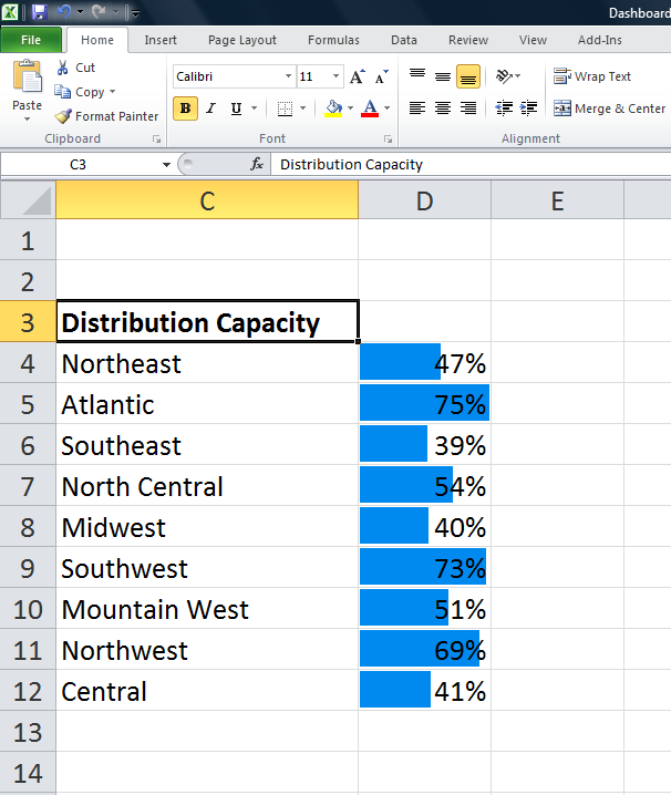 Menampilkan Data Sesuai Dengan Nilainya Dengan Conditional Formatting ...