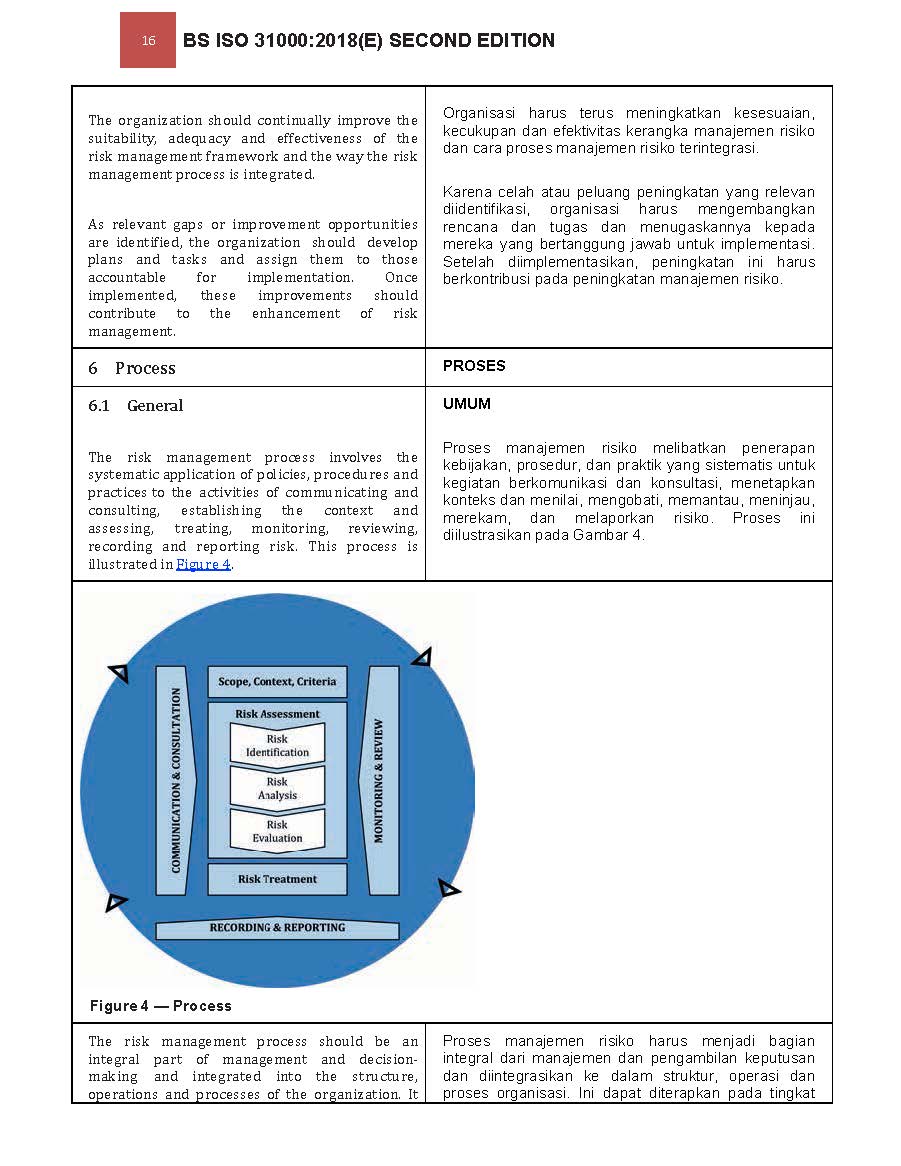 STANDARD MANAJEMEN RISIKO: ISO 31000 2018 SECOND EDITION BILINGUAL
