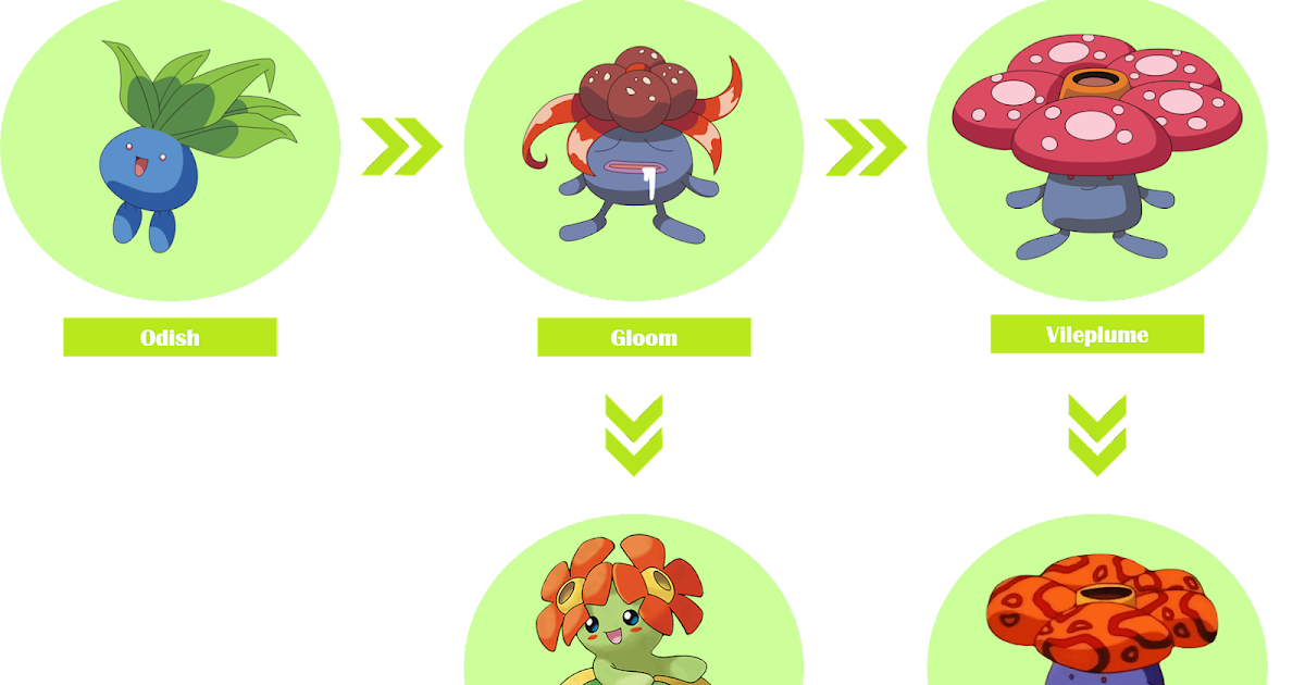 Línea evolutiva de Odish y sus variantes