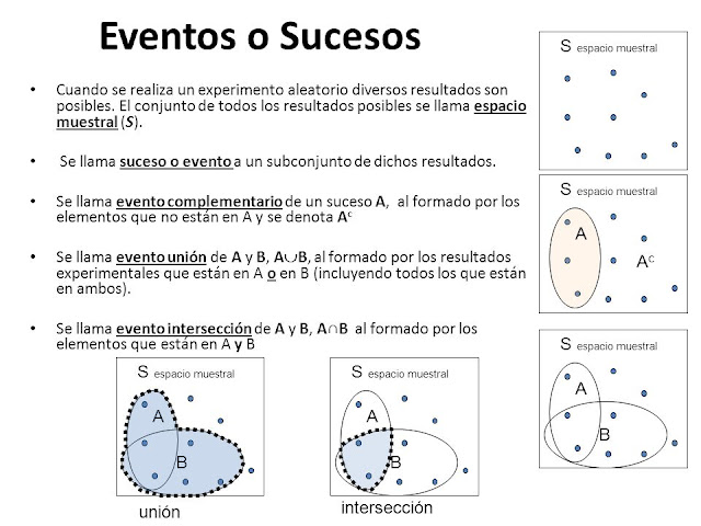 Koalified Nurse: TEMA 7. TEORÍA DE LA PROBABILIDAD