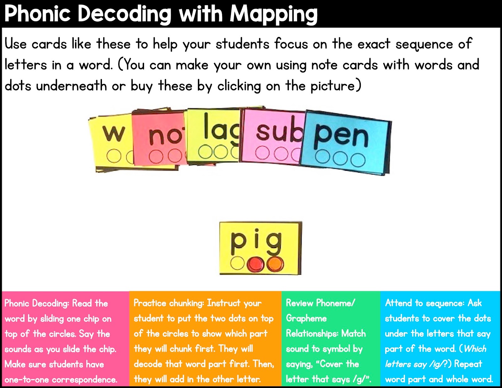 How Do We Learn New Words? Orthographic Mapping | Sarah's First Grade ...
