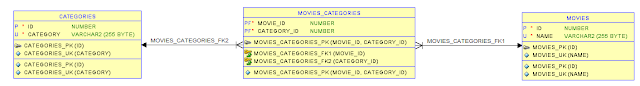 Oracoolapex Blog About Oracle Application Express Apex Working With Multi Select Items On