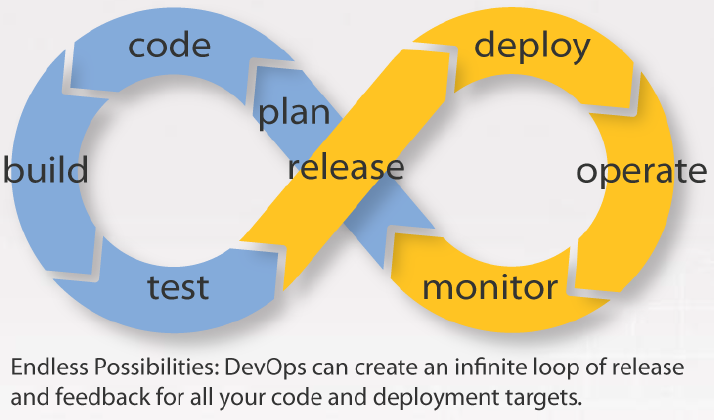 IT trend, IT theory ...: (SW) 데브옵스 (DevOps) 개발방법론