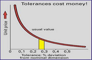 Mechanical Engineering Basics: Tolerance in Mechanical design
