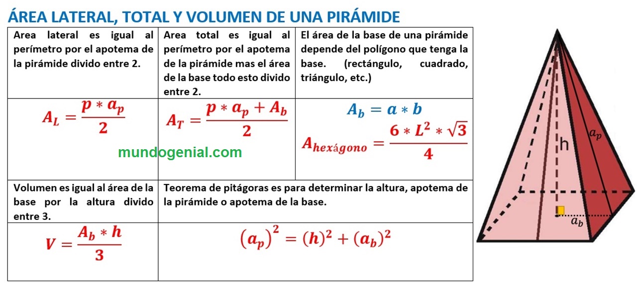 MUNDOGENIAL DE LA MATEMÁTICA: FÓRMULAS DE PIRÁMIDES Y PRISMAS en ...