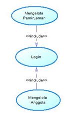 Perbedaan Exclude Dan Include : PERBEDAAN INCLUDE DAN EXTEND PADA USE ...
