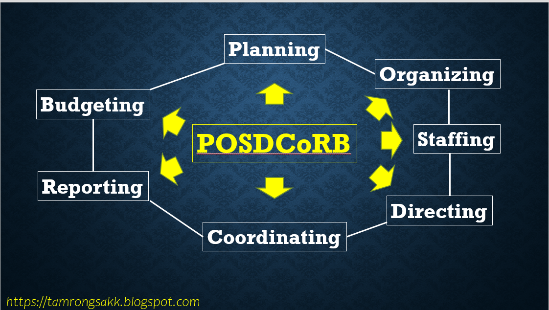 How to..สำหรับผู้สนใจด้านการบริหารและพัฒนาทรัพยากรบุคคล: POSDCoRB ...