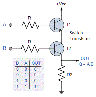 Gerbang Logika AND - Belajar Elektronika