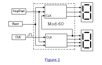 When the world says, "Give up," Hope whispers, "Try it one more time ...