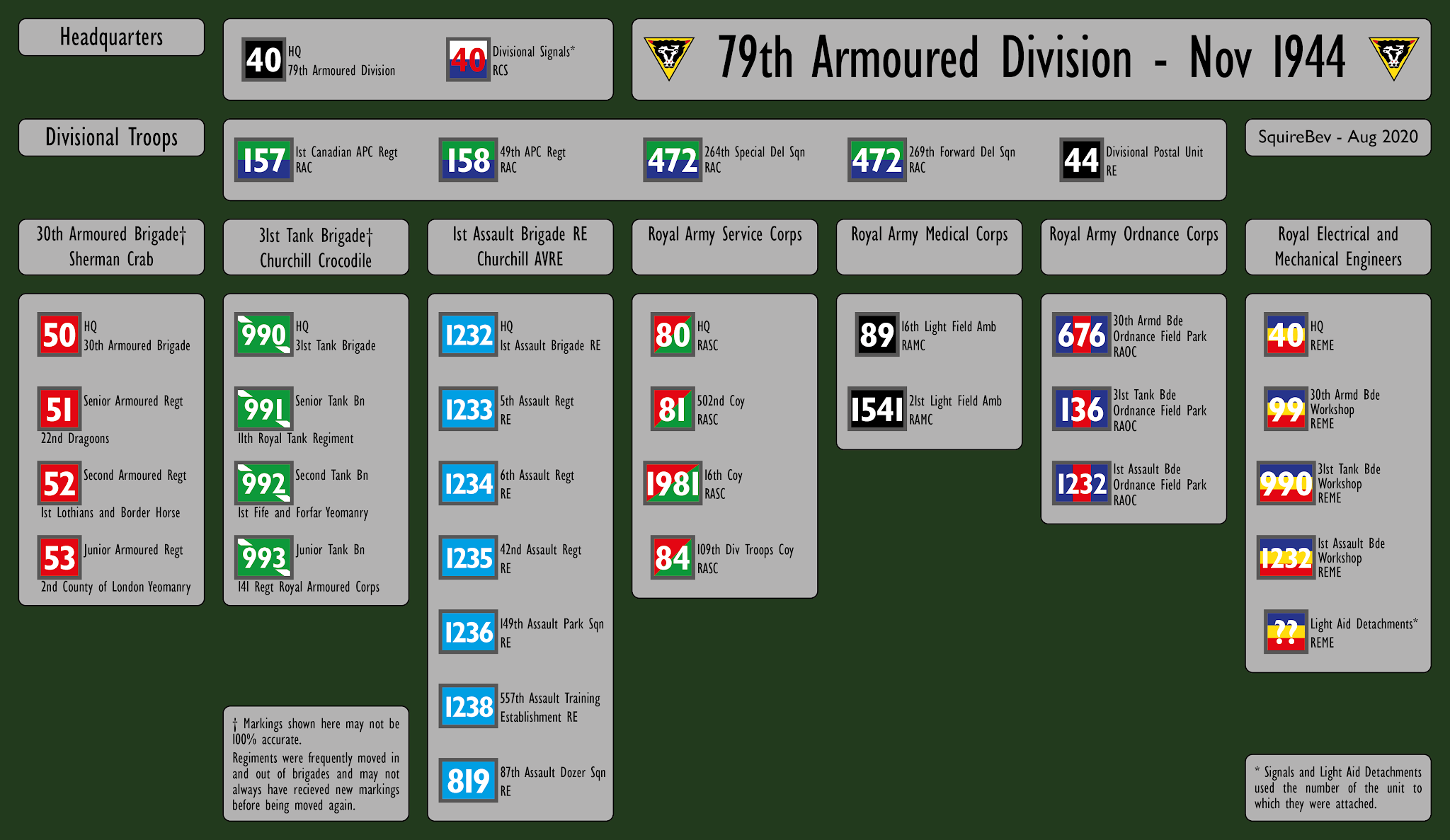 79th Armoured Division