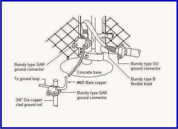 Grounding Design Calculations – Part Sixteen ~ Electrical Knowhow