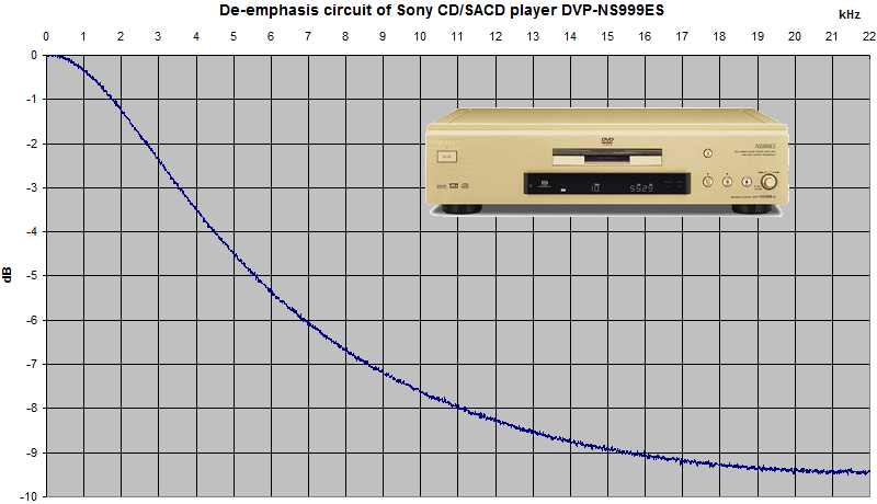 Archimago's Musings: HOW-TO: CD Pre-Emphasis & Using SoX De-Emphasis ...