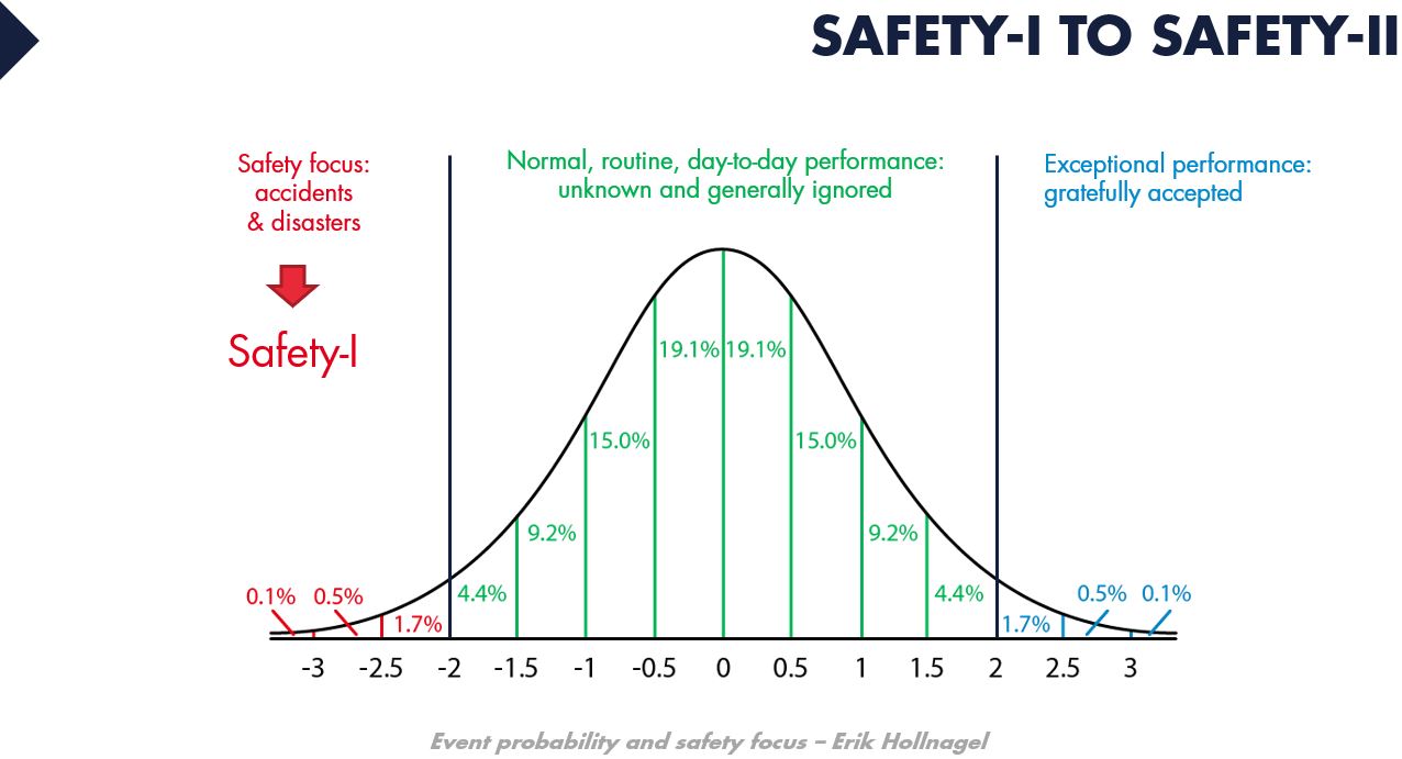 ABBATravel: Aviation Reads - Safety I and Safety II. Shifting focus ...