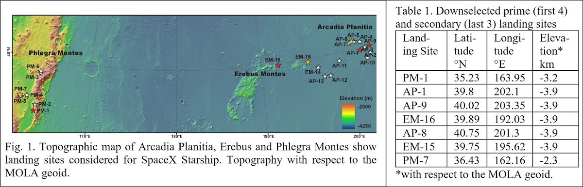 'Science-Outer-Space-spaceX-chose-7-probable-landing-locations-for ...