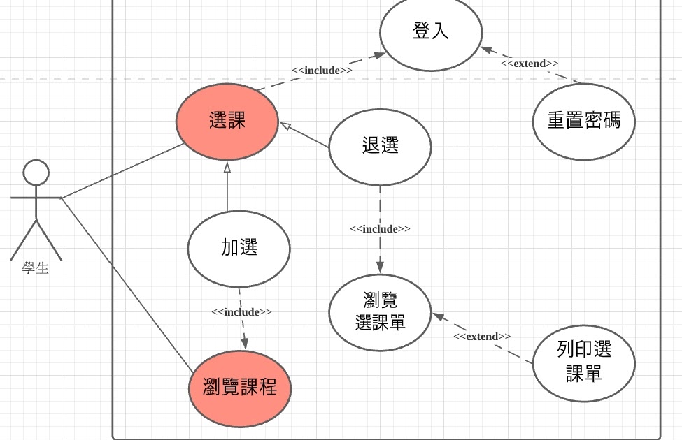 UML的使用案例圖、活動圖、類別圖練習 ~ 以網路選課為例 - MySQL Taiwan : 台灣MySQL技術研究站