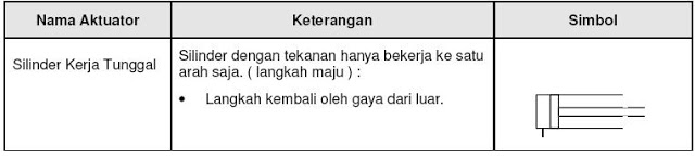 Simbol-Simbol Pneumatic dan Fungsinya - Siddix