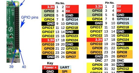 MyRaspberryPi: [info] GPIO MAP