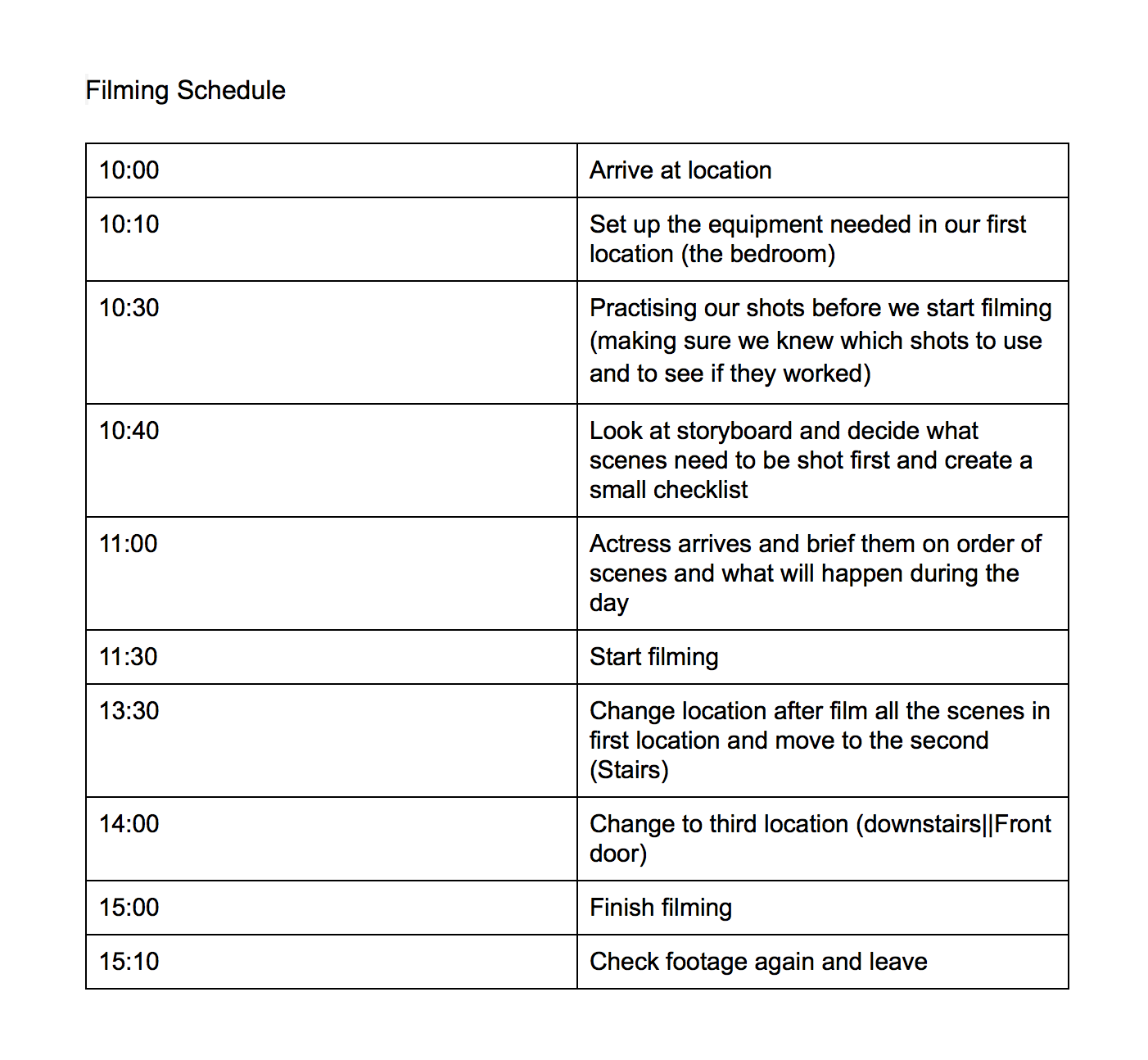 Anna's AS Media Blog: Evaluation of Film Shoot