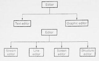 What is Editor? Different Types of Editors