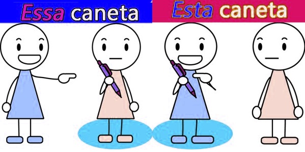 Lótus de Lis: "Esse" ou "Este": Qual a diferença?
