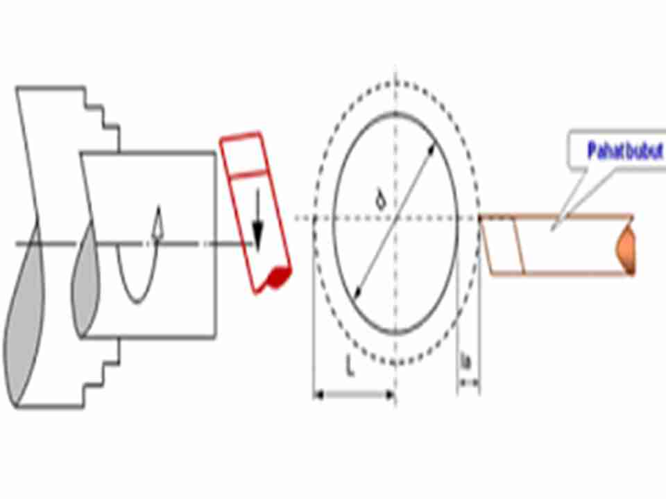 Perhitungan waktu pada Proses Pembubutan dan pengeboran | Arsip Teknik