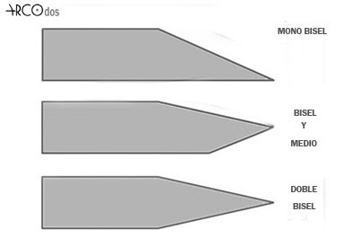PRESENTACIÓN DE LAS FASES CONSTRUCTVAS.