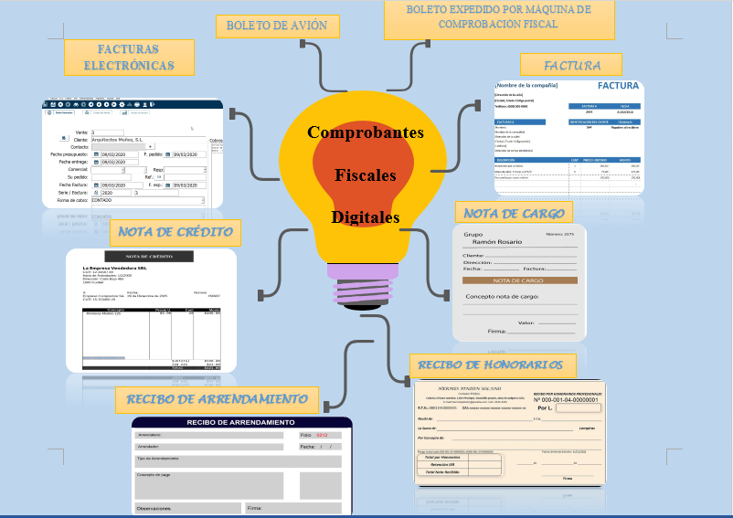 Comprobantes Fiscales Digitales..