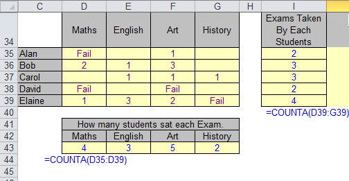 Learn Advanced Excel Online 2015 learn-advanced-excel-online-2015