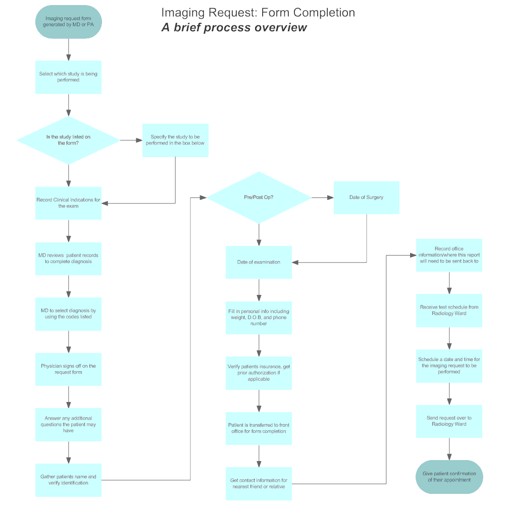 Contoh Flowchart LENGKAP 100+
