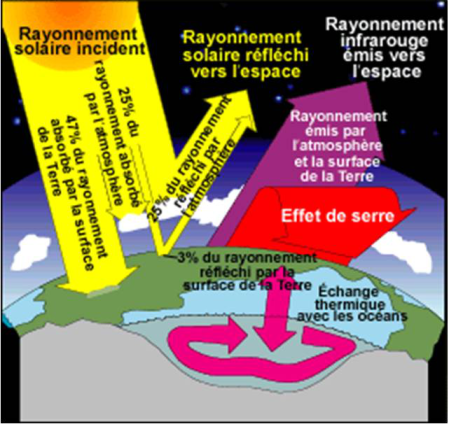 Breuillet Nature: Les énergies renouvelables : 2- Les différents types ...