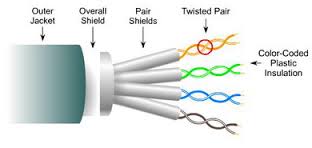 pengertian , fungsi dan letak kabel stp