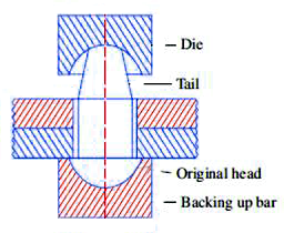 Mechanical Technology: Methods of Riveting